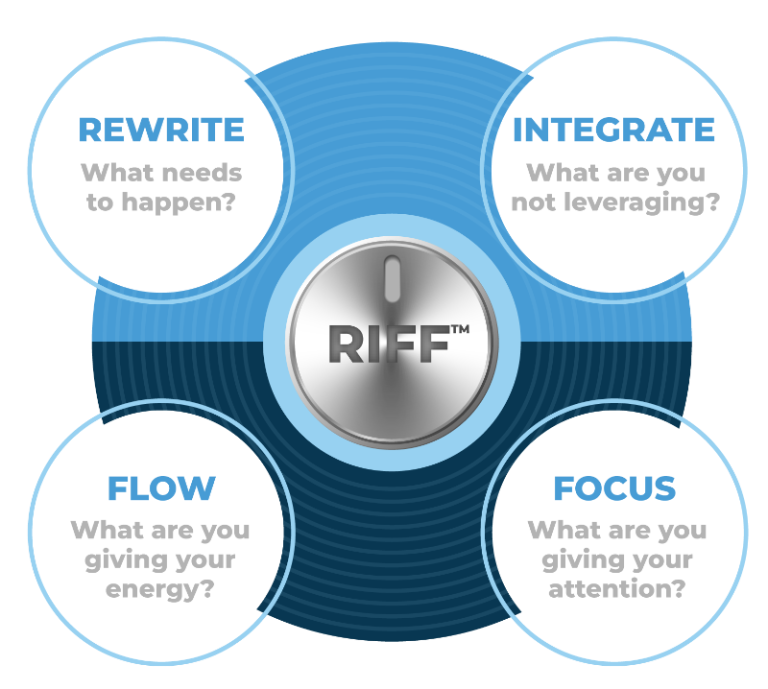 The RIFF™ Model | Rick Lozano